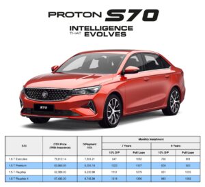 The All-New Proton S70 Sedan: Variants, Specs, And Features Comparison - AutoDeal.my