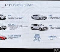 The All-New Proton S70 Sedan: Variants, Specs, and Features Comparison – AutoDeal.my